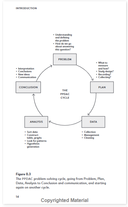 On “The Art of Statistics” by David Speigelhalter | Evidently